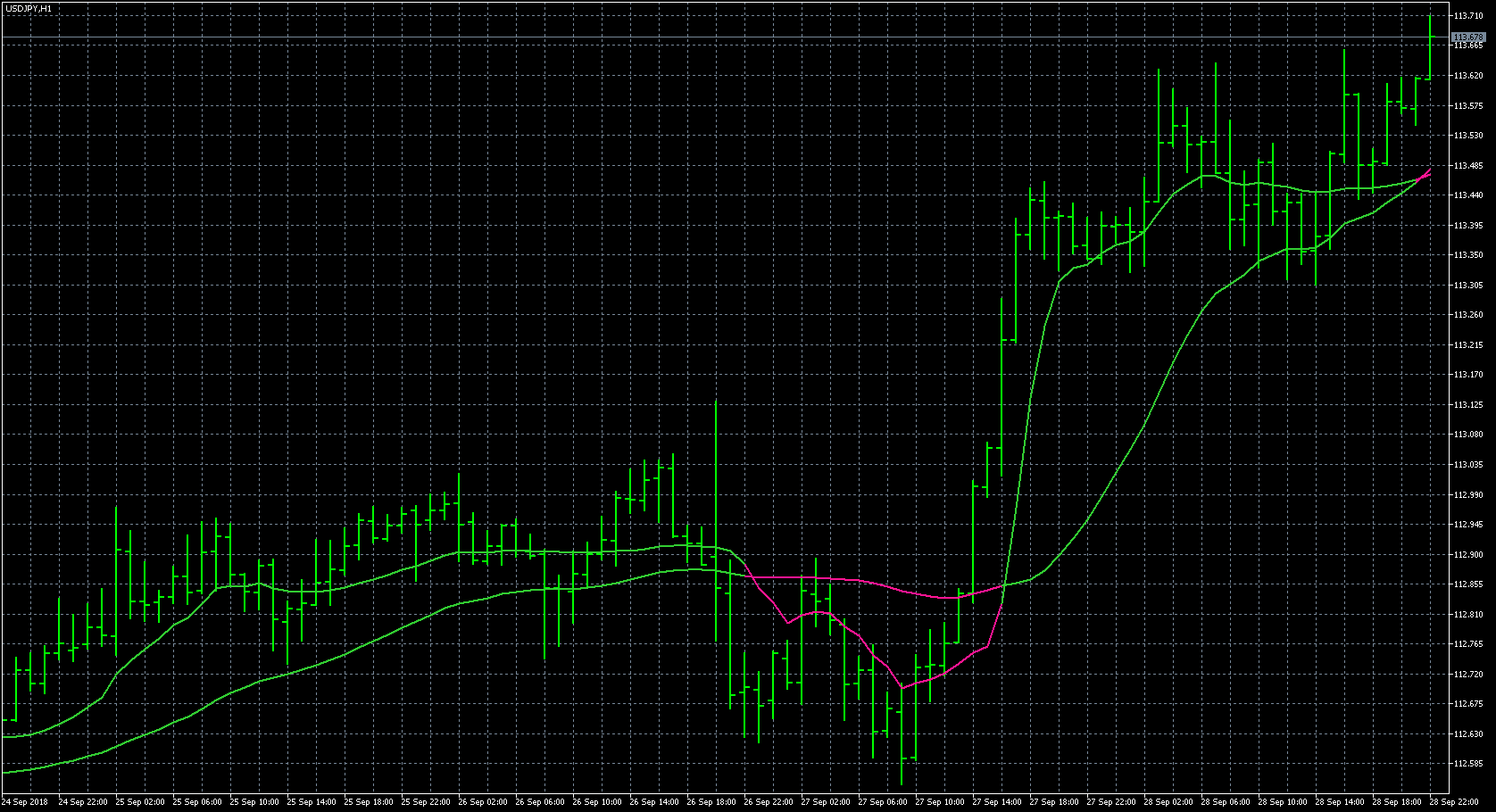 FX with MT5 [MT5 Indicator images 20]